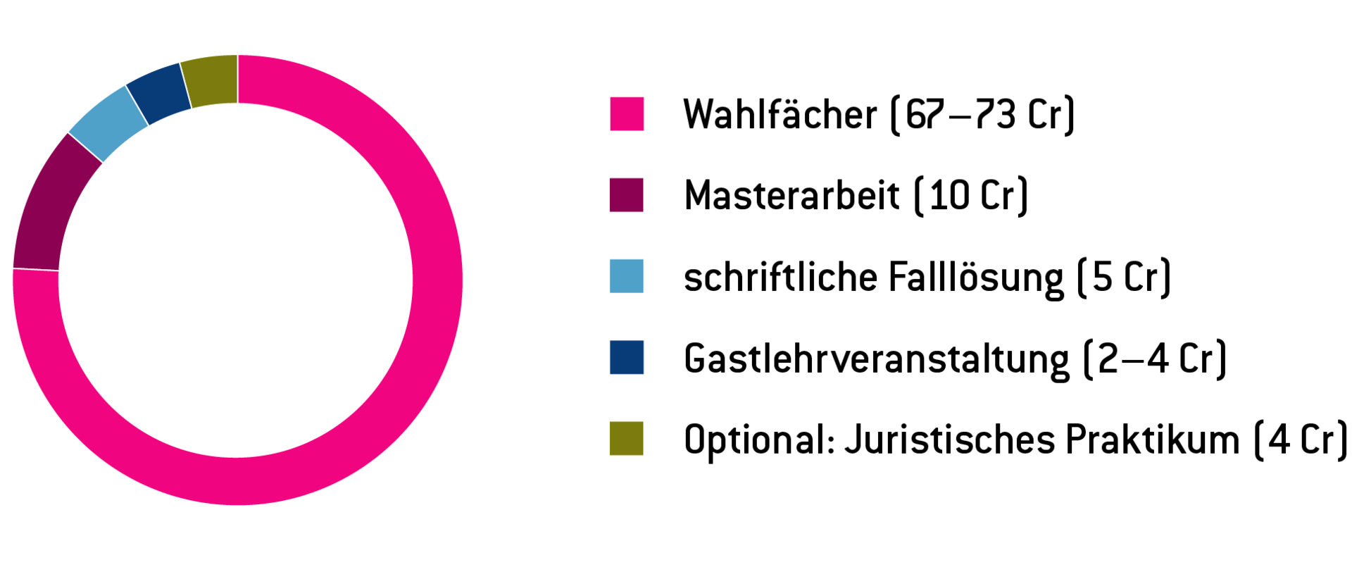 Master Rechts­wissenschaft - Universität Luzern