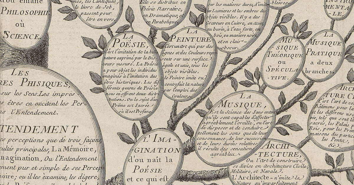 Trees of Knowledge: Science and the Shape of Genealogy - University of ...