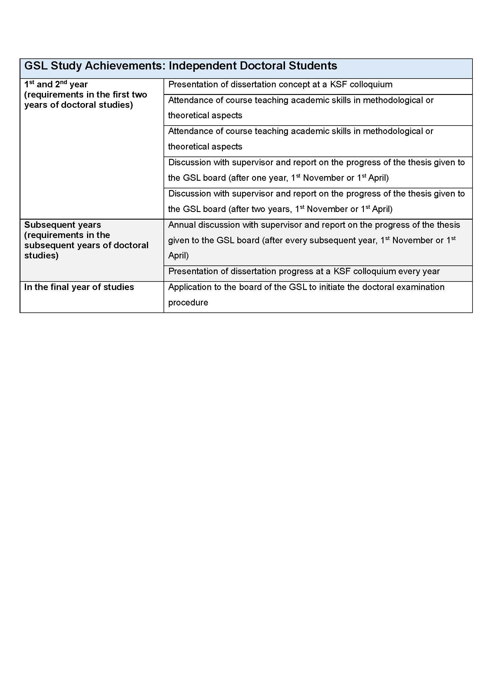 Doctoral Studies - University of Lucerne